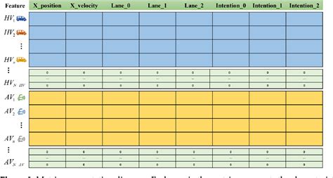 Figure 3 From Generalized Single Vehicle Based Graph Reinforcement Learning For Decision Making