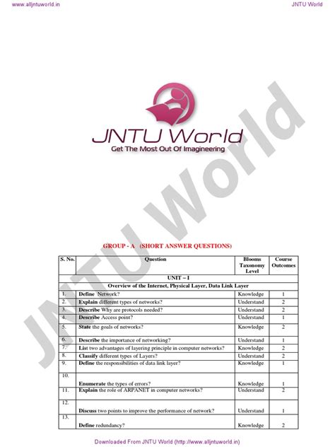 Computer Networks Question Bank Pdf Transmission Control Protocol