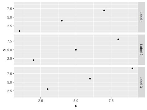 Left And Right Align Some Of The Tick Labels In X Axis Of A Ggplot Mudoo Pdmrea