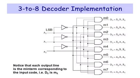 Logic Decoders And Multipptx