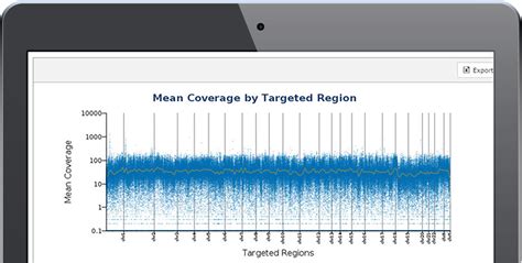 Dna Sequencing Data Analysis Simple Software Tools