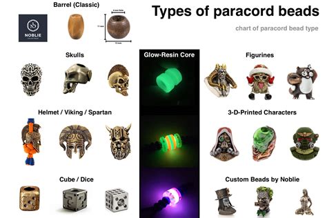 Paracord Beads Guide Types Materials And Diy Tips