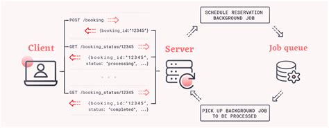 How We Built A Highly Performant App With Ruby On Rails And Phoenix