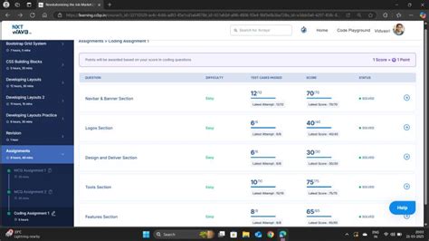 Day10 30dayscodechallenge Webdevelopment Codingjourney Vidyasri