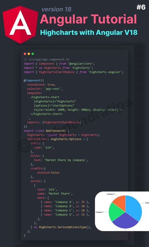 Pushpendra Tripathi 🇮🇳 On Linkedin Angular React Javascript Frontenddeveloper Programming