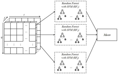 Lithium Ion Battery Life Prediction Method Based On Stream Data