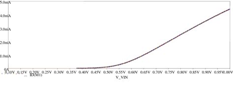 Monte Carlo Simulation By Providing 5 Tolerance To The Degenerate Download Scientific Diagram