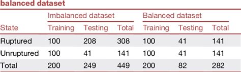 Table 1 From A Deep Learning Method For The End To End Prediction Of Intracranial Aneurysm