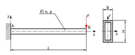 Simple Problem R Ansys