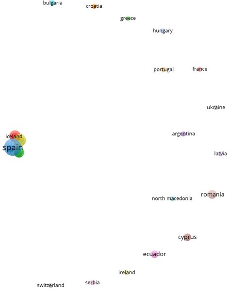 vosviewer network visualization map of countries type of analysis