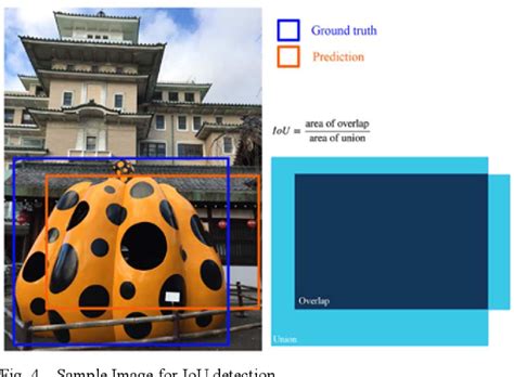 Figure 1 From A Machine Vision Based Person Detection Under Low Illuminance Conditions Using