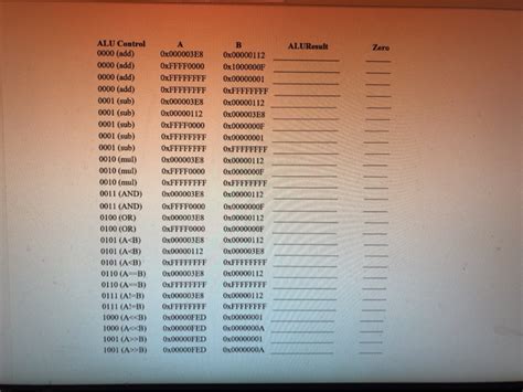 Solved 32 Bit ALUcomplete The Calculations Of The Table Chegg Com