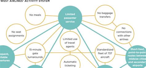 solution map