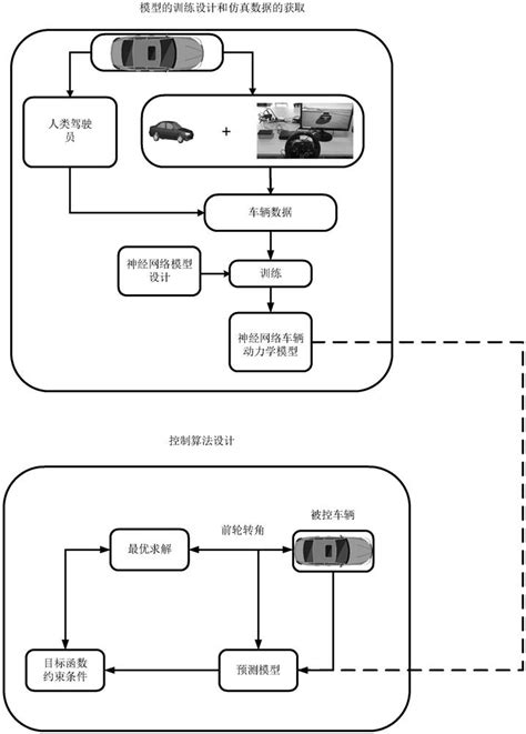 Automatic Driving Vehicle Trajectory Tracking System And Method Based