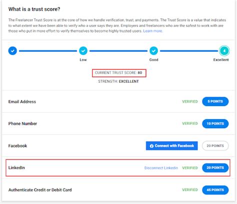 LinkedIn Verification General Freelancer Support