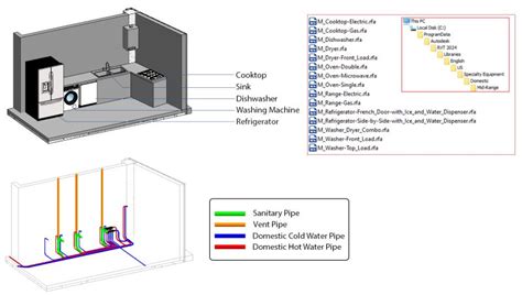 Bim Learn On Linkedin Bim Revit Dynamo Construction Collaboration Architecture Revitmep…