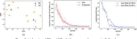 Figure 3 From Joint User Scheduling And Beam Selection In Mmwave