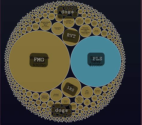 Portfolio R Asx Bets