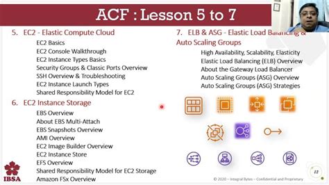Aws Cloud Security Saksham Agrawal