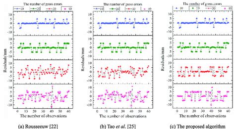 Residual Of Observations Download Scientific Diagram