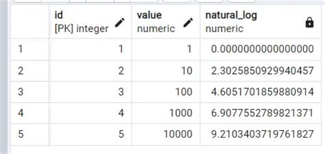 Logarithm In PostgreSQL LOG LN LOG Function DataScience Made Simple