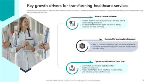 Top 10 Medication Errors Powerpoint Presentation Templates In 2025
