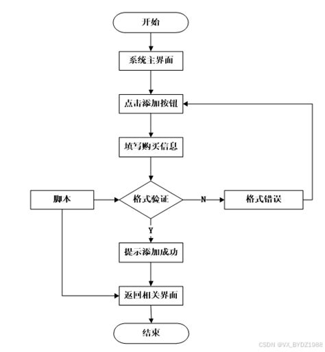 毕业设计 Net基于的剧院售票系统的设计与实现（案例分析） 附源码 Csdn博客