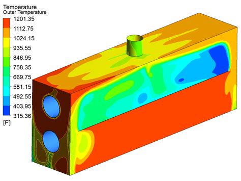 Detailed Finite Element Analysis Of Your Problem Upwork