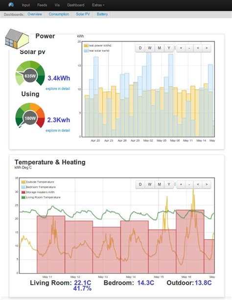 Solar Pv Monitoring System Openenergymonitor