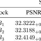 The Effectiveness Of The SPT Unit In Different Variants And Different Download Scientific