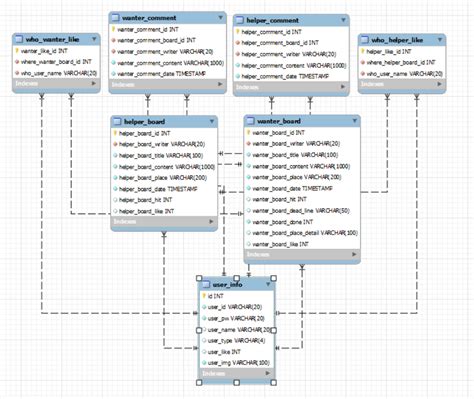 GitHub kdt project dteam errands web 풀스택 프로젝트 심부릉 react express redux
