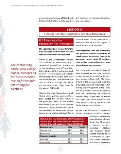 Male N 512 Female N 46