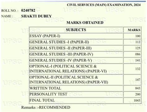 Shakti Dubey Marksheet 2024