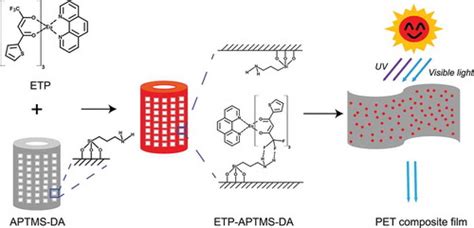 Example Of A Graphical Abstract Author Services