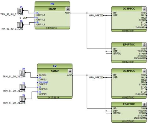 Split Single Phase Power Transformer Differential Protection Download Scientific Diagram