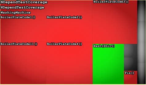 analyzing code coverage with ndepend into dotnet