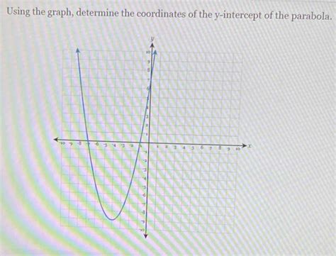Using The Graph Determine The Coordinates Of The Y Intercept Of The