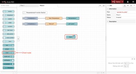 5 Adding A Chart Node Iotflows