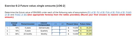 solved exercise 6 2 future value single amounts [lo6 2]