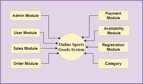 Sports Shop Project In Java Using Jsp And Servlet Codebun