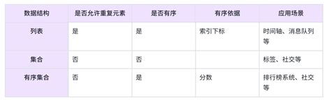 【redis】zset 类型:基本命令(上)redis Zset命令 Csdn博客 【redis】zset 类型:基本命令(上)redis Zset命令 Csdn博客