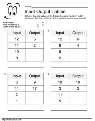 Input Output Table Worksheets For Basic Operations