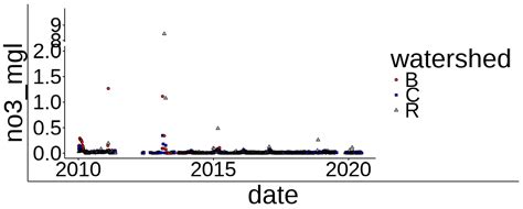 Removing Plot Border · Issue 57 · Yulab Smuggbreak · Github