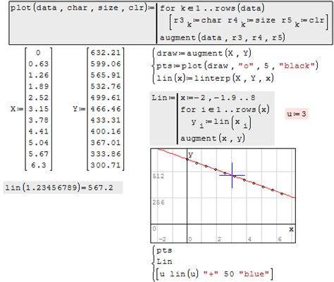 Data Range Issues Smath Data Range Issues Smath