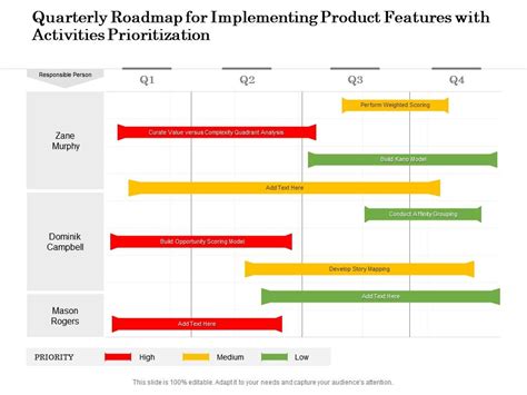 Quarterly Roadmap For Implementing Product Features With Activities Prioritization