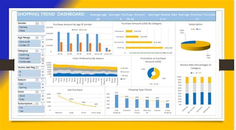 Do Data Visulization Dashboard And Presentation Using Excel By Nemolijia Fiverr