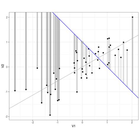 Least Squares Credit To Https Bit Ly YnRnog