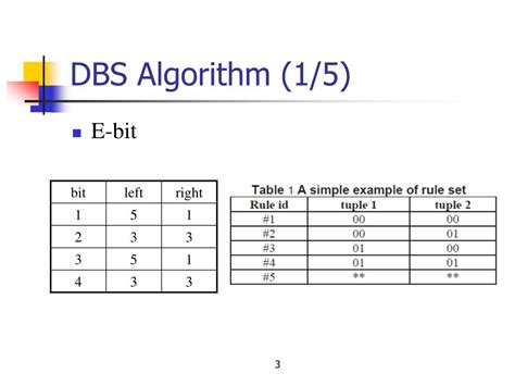 Ppt Dbs A Bit Level Heuristic Packet Classification Algorithm For