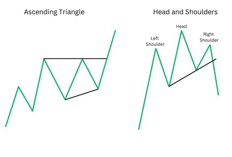 Ascending Triangle How To Spot And Trade This Bullish Pattern Alchemy Markets