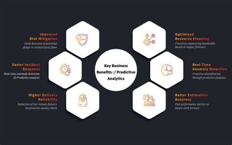 What Is Predictive Analytics A Complete Guide To Forecasting